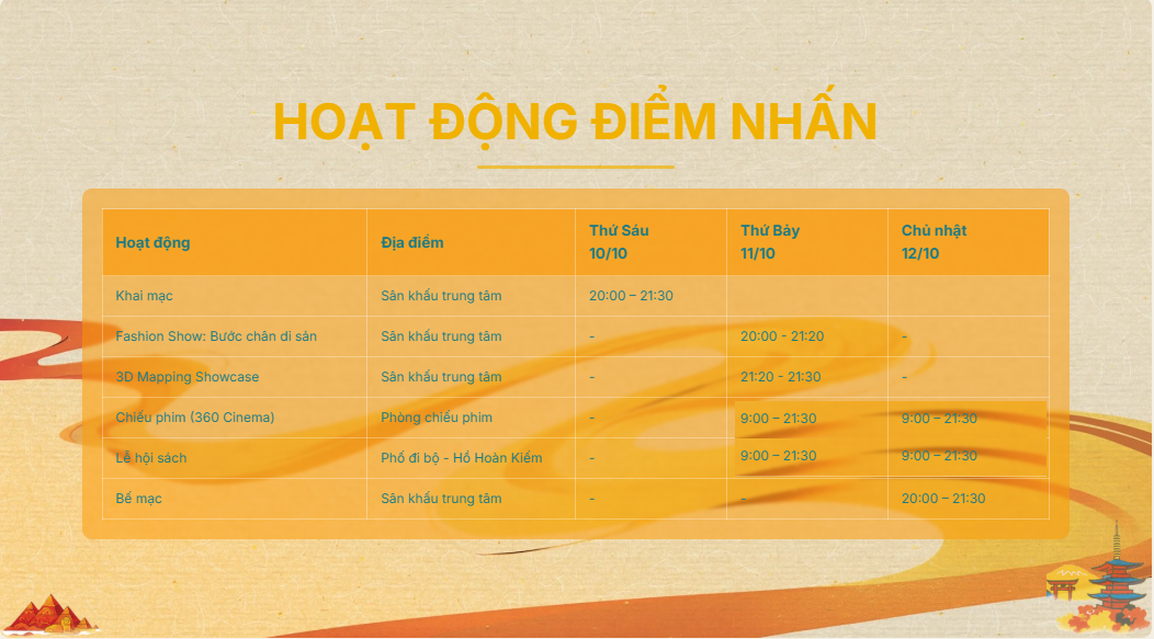 World Culture Festival Held at the Thang Long Imperial Citadel Heritage ...